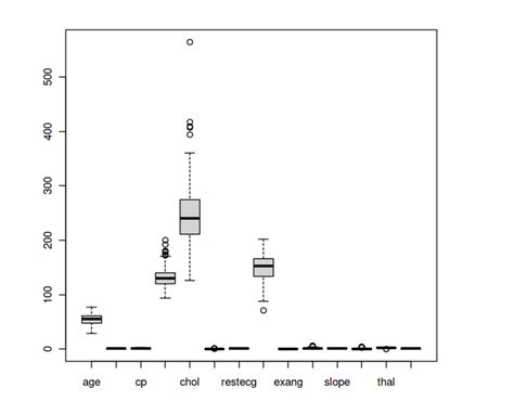 Github Msufiyanagheart Disease Using R