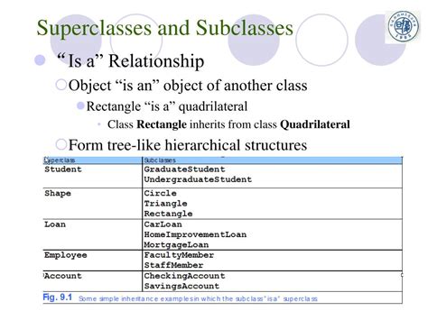 Ppt Chapter 8 Inheritance And Polymorphism Powerpoint Presentation Free Download Id3010655
