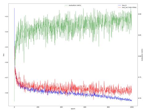 Nnunet保姆级使用教程!!!从环境配置到数据准备到训练与推理,nnunet看这一篇就够了!!!(新手必看) 爱代码爱编程 Nnunet保姆级使用教程!!!从环境配置到数据准备到训练与推理,nnunet看这一篇就够了!!!(新手必看) 爱代码爱编程
