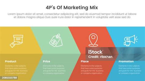 마케팅 믹스 4ps 전략 인포 그래픽과 큰 화살표 전체 페이지 조합 슬라이드 프리젠 테이션 용 4 포인트 대형에 대한 스톡 벡터