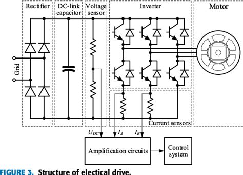 Figure 3 From Offline Measurement Of Stator Resistance And Inverter Voltage Drop Using Least
