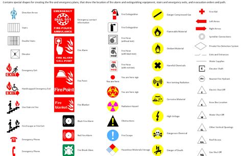 Emergency Map Symbols