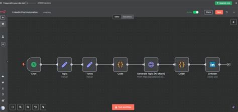 Ai Automation Linkedincontent N8n Openai Deepseek Solobuilder