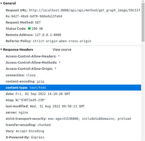 Setting Header Content Type Applicationjson Is Not Working · Issue 4939 · Axiosaxios