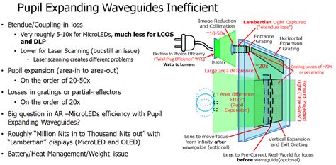 Awe 2022 Part 6 Microled Microdisplays For Augmented Reality Kgontech