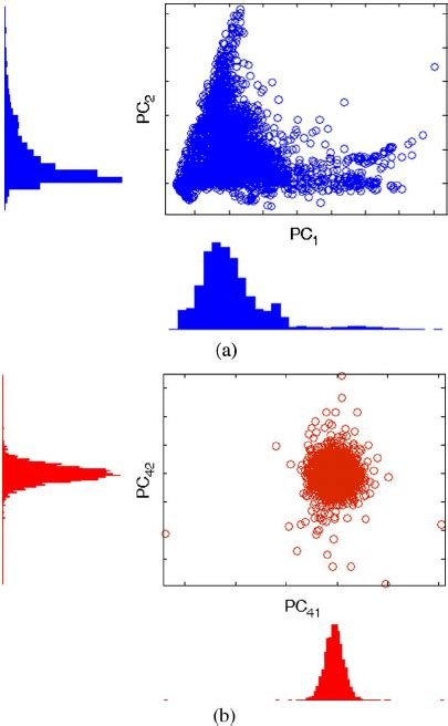 Graphical Representation Of The Exemplar Based Background Estimation