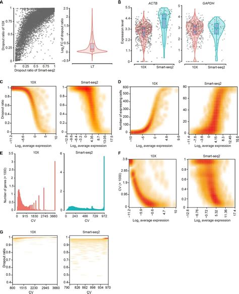 smart seq2 武汉瑞兴生物科技有限公司