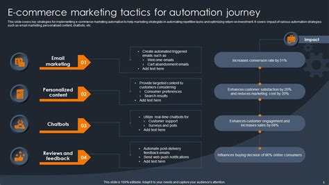 Automation Journey Powerpoint Ppt Template Bundles Ppt Powerpoint