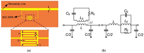 Optical Split Ring Resonator At Jacob Shadforth Blog