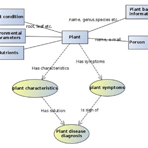 Functional Diagram Of The Proposed Personalized Recommendation System Download Scientific Diagram