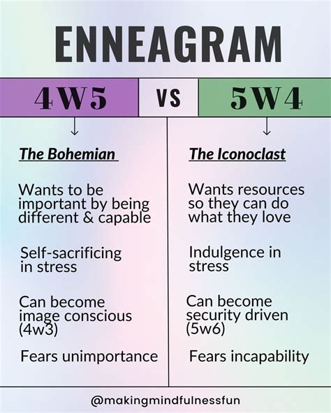 Enneagram 4w5 Vs 5w4 Enneagram Enneagram Test Enneagram Types