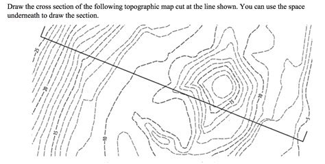 How To Draw A Cross Section From A Topographic Map Oconto County Plat Map
