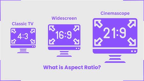 Aspect Ratio What Is Aspect Ratio Aspect Ratio Calculator