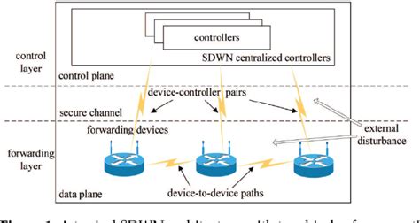 Figure 1 From Woa Based Robust Congestion Control Scheme With Two Kinds Of Propagation Latencies