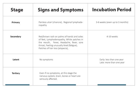 Syphilis Sexual Health