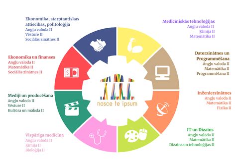 Rīgas Valsts Klasiskā ģimnāzija