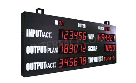 RS Display Board ASCII Board MODBUS Board