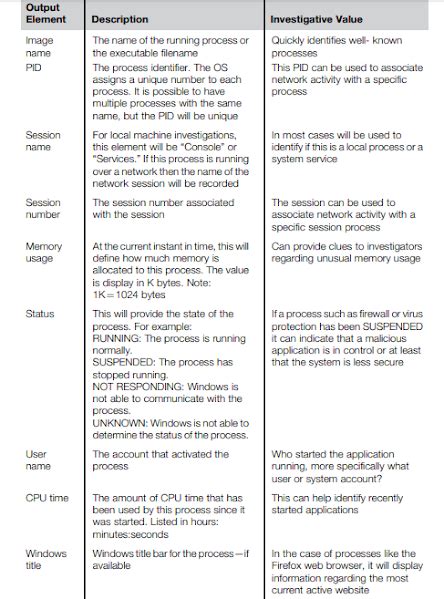 A COMMAND LINE APPROACH TO COLLECTING VOLATILE EVIDENCE IN WINDOWS OPERATING SYSTEM