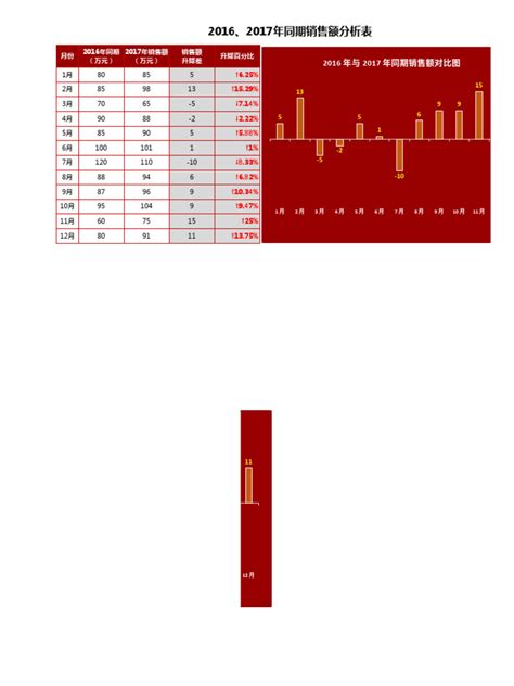 同期销量额分析excel图表 Pdf