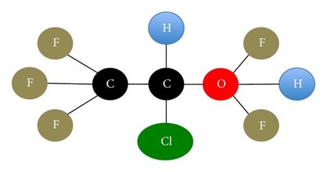 The Chemical Structure Of A Desflurane B Halothane C