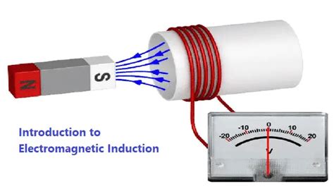 Electromagnetic Induction Theory Application Advantage Disadvantage