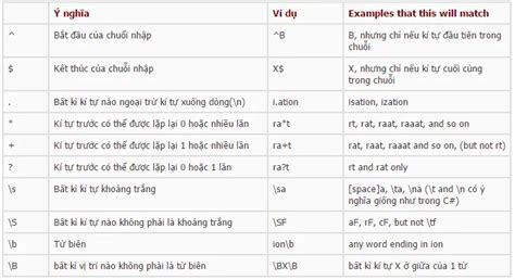 Regex Là Gì Tìm Hiểu Về Biểu Thức Chính Quy Regular Expression