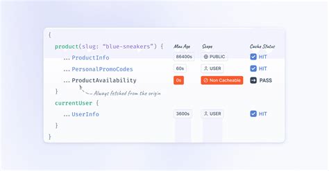 Announcing Partial Query Caching Automatically Split Your Graphql