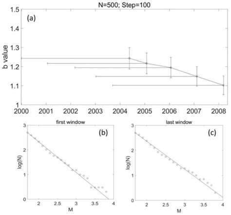 Entropy An Open Access Journal From Mdpi