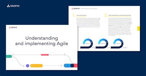 Understanding And Implementing Agile Project Management Asana Asana