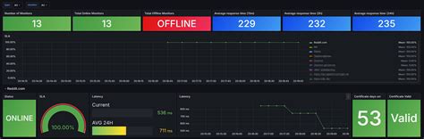 Fetch Data From Any Api Using Grafana By Hakim Rouatbi Pernod