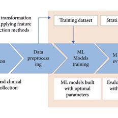 Preprocessing Download Scientific Diagram
