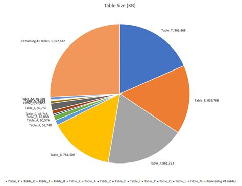 How To Split A Large File In Claris Filemaker
