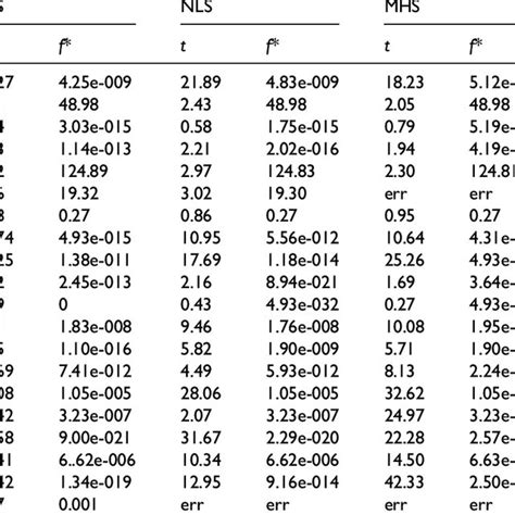 Iterative Comparison Of Four Algorithms Fhs Nls Mhs Hs Download Table