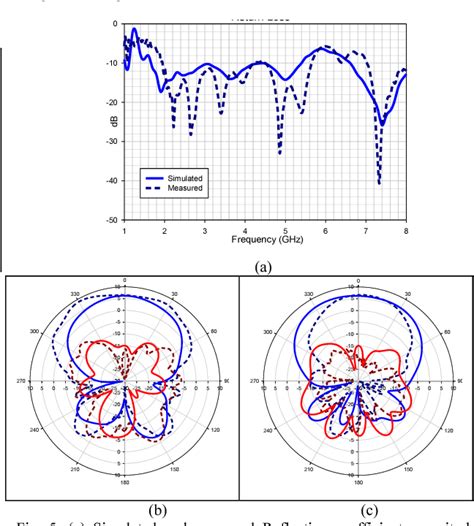 Figure 5 From An Archimedean Spiral Antenna Loaded With Superstrate And