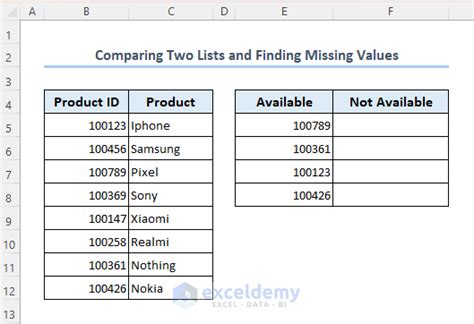 how to find count and fill missing values in excel exceldemy