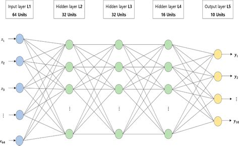 Figure 7 From Deep Learning Based Indoor Distance Estimation Scheme Using Fmcw Radar Semantic