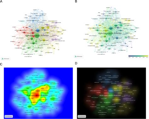 The Visualization Of The Co Occurrence Network And Overlay Analysis Of Download Scientific