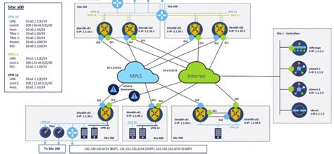 Faisal Khan On Linkedin Encor Implementing And Operating Cisco