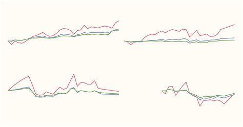 Income Inequality Gini Coefficient Our World In Data