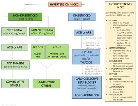 Htn 1 Rxnotes