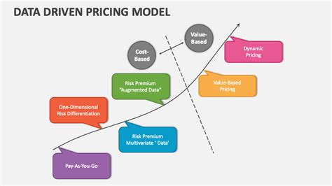 Data Driven Pricing Model Powerpoint Presentation Slides Ppt Template