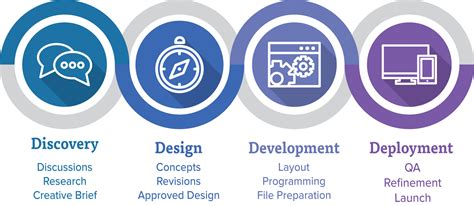 Data Driven Development 71 Photo