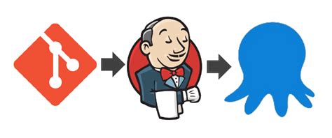 Tagging Jenkins Builds With Git Commit Hashes And Messages By Kevin Guo Level Up Coding