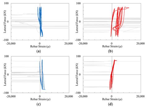 Advanced Prediction For Cyclic Bending Behavior Of Rc Columns Based On The Idealization Of