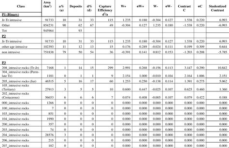 Figure 1 From Weights Of Evidence Mineral Prospectivity Modelling With Arcgis Semantic Scholar