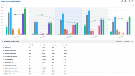 Velocity Chart For Confluence Individualteamcross Team Atlassian