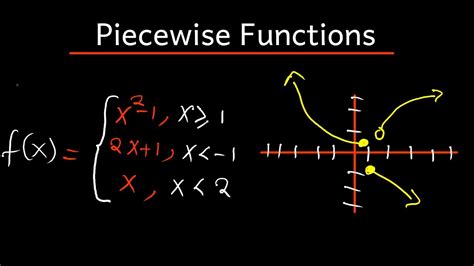Piecewise Function Basics Youtube