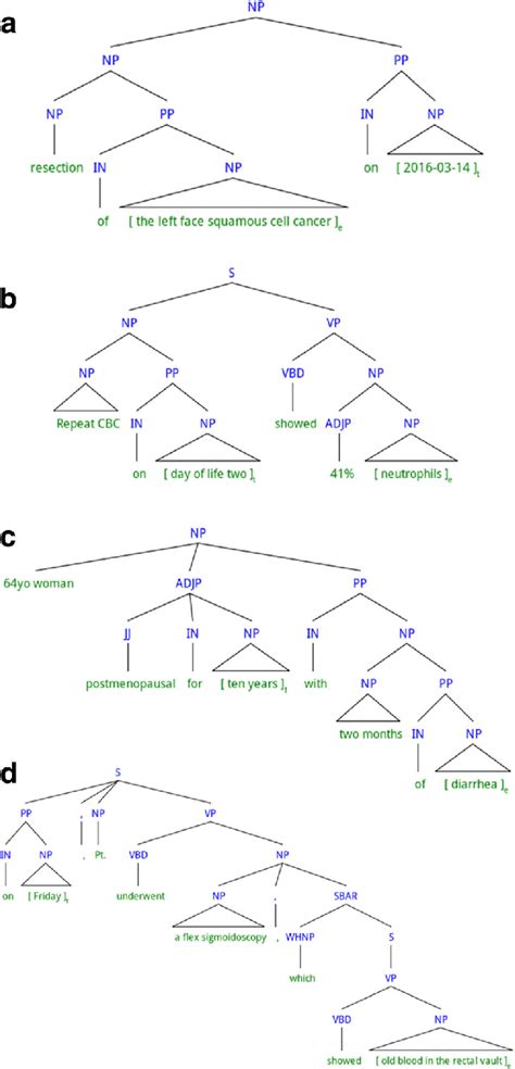 Examples Of Non Direct Temporal Relations Four Examples With Labels Download Scientific