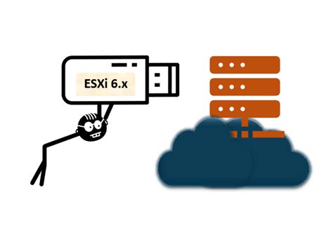 Install Vmware Esxi From Usb Tidematrix
