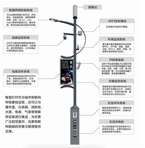 智慧灯杆2